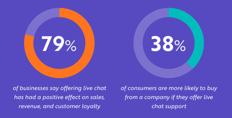 Directorist vs Wilcity - Which One is to Pick?